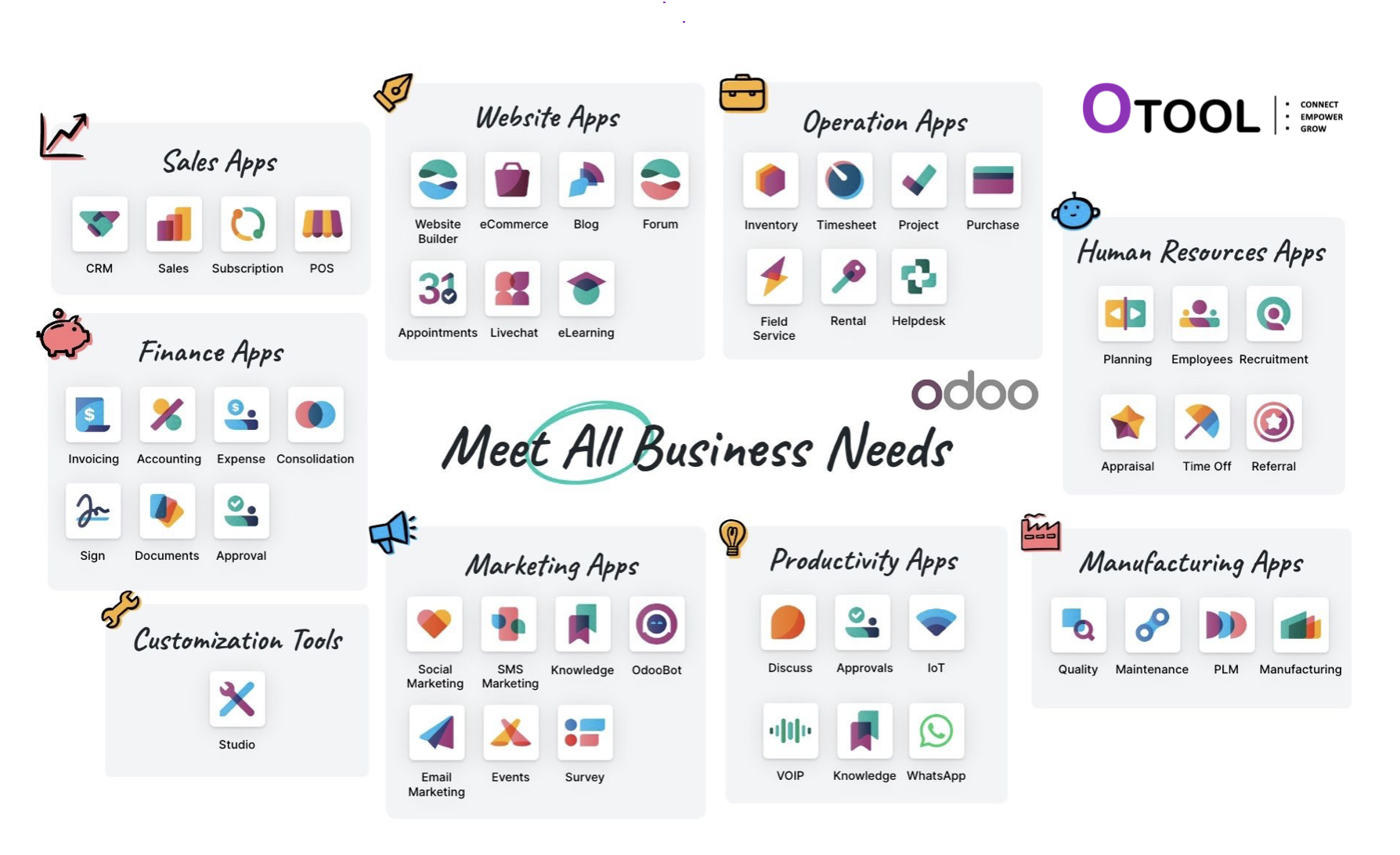 Odoo Pricing | OTOOL Partner V17